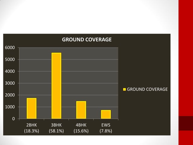 Case study on group housing - Architectural design | PDF