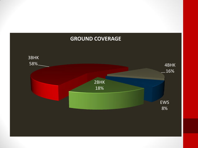 Case study on group housing - Architectural design | PDF