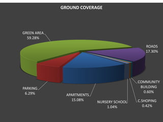 Case study on group housing - Architectural design | PDF