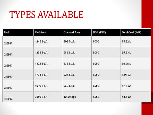 Case study on group housing - Architectural design | PDF