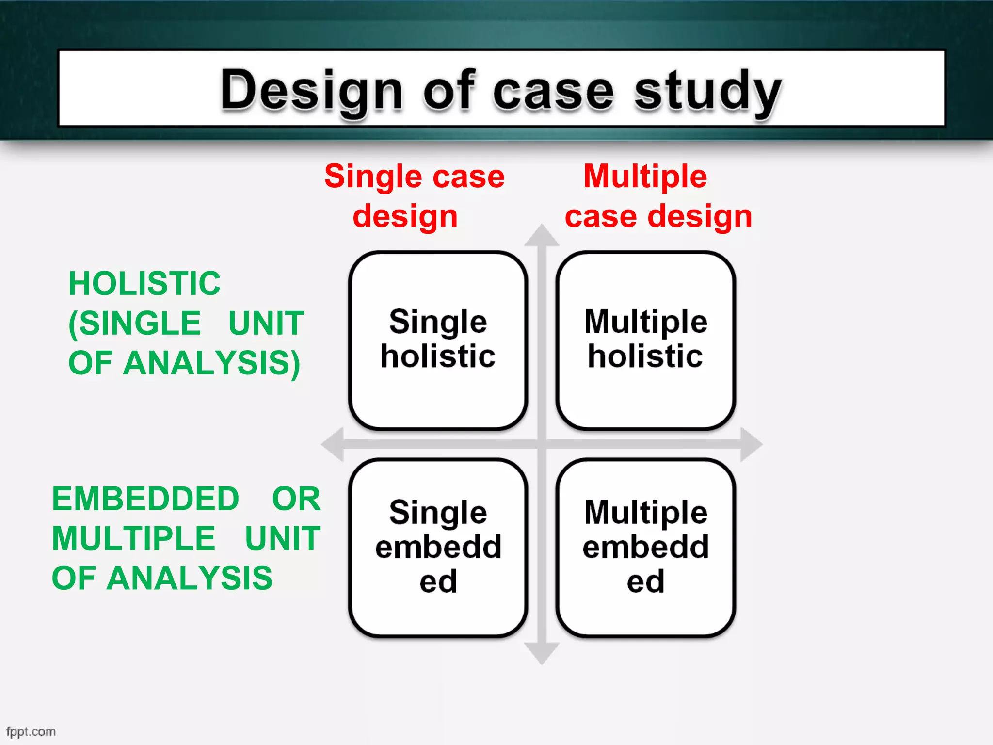 Case study presentation | PPT