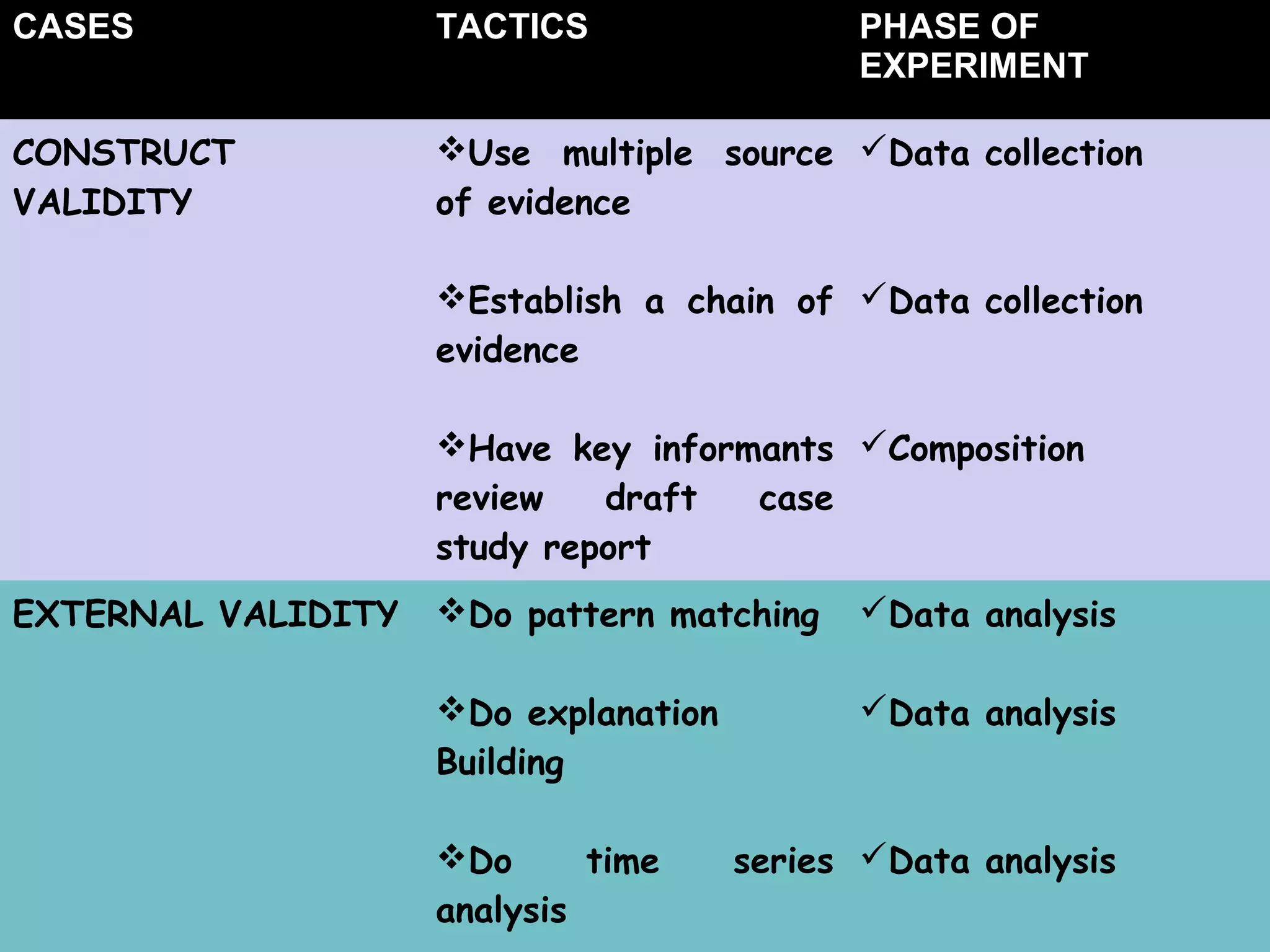 Case study presentation | PPT