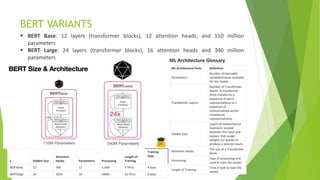 BERT QnA System for Airplane Flight Manual | PPTX