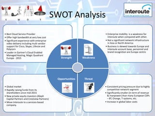 Interoute company profiling - By kartik karan | PPSX | Cloud Computing ...