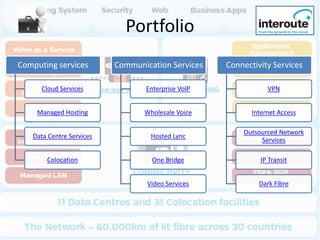 Interoute company profiling - By kartik karan | PPSX | Cloud Computing ...