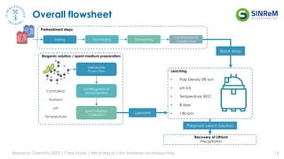 Case Study_Presentation_LIB Bioleaching_Group_7.pdf