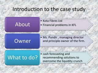 Case study presentation on kota fibers limited | PPT
