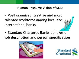 Standard Chartered Bank HRM | PPT