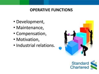 Standard Chartered Bank HRM | PPT