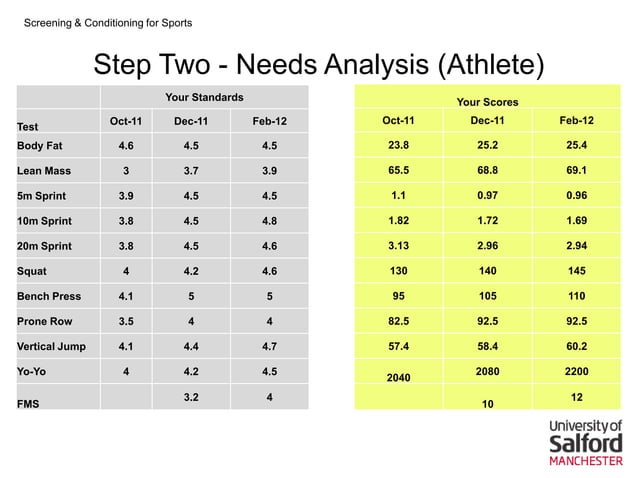 Athlete Case Study | PPTX | Fitness and Exercise | Healthy Living