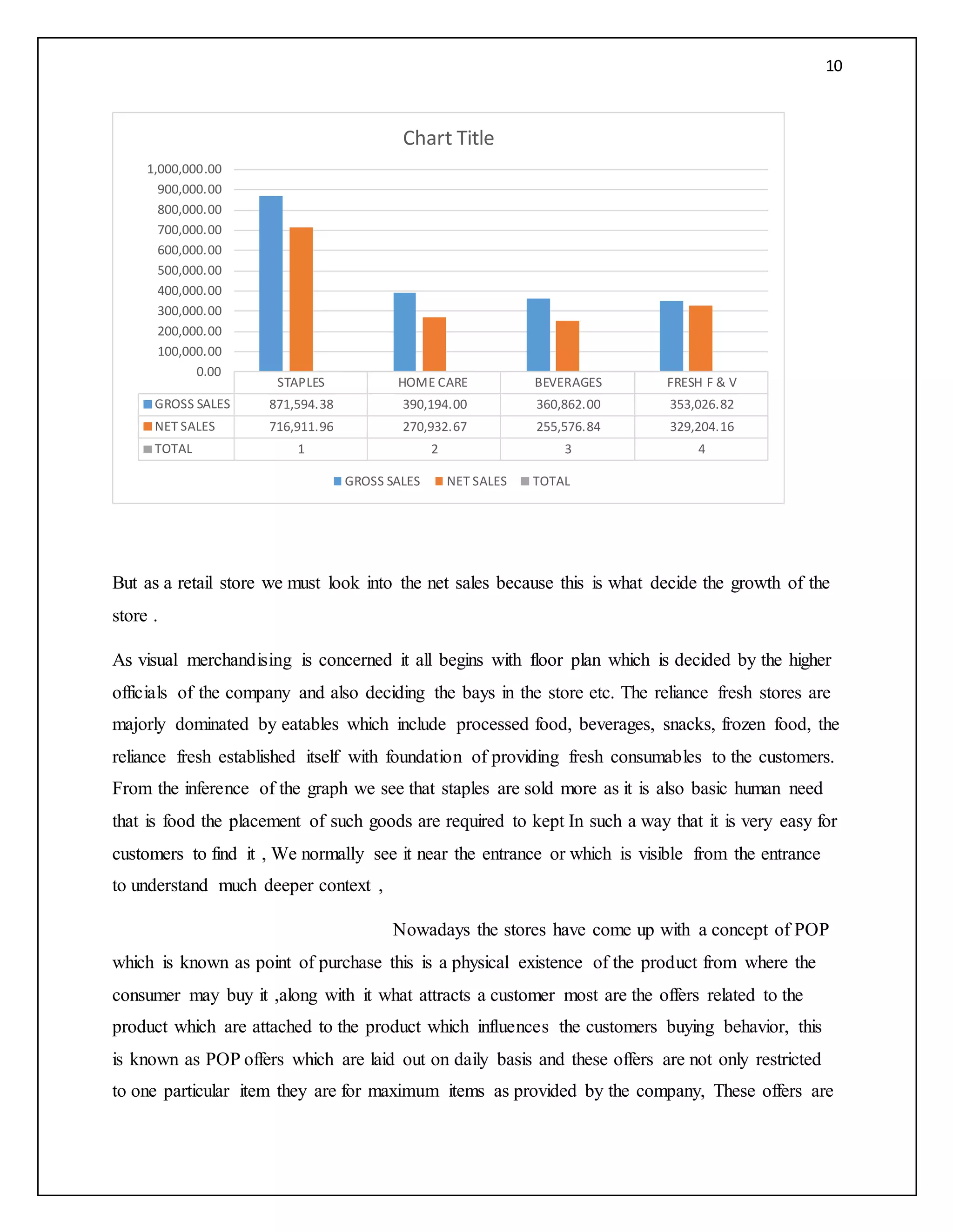 Case study on Visual Merchandising in Reliance Retail- By Raghav ...