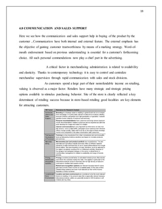 Case study on Visual Merchandising in Reliance Retail- By Raghav ...