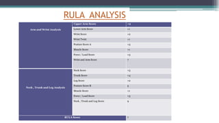Ergonomic design: Grass weed cutter, a Case study | PPTX