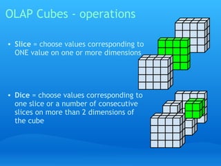Case Study Real Time Olap Cubes | PPT
