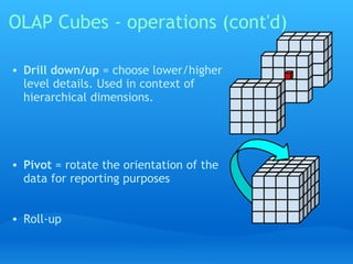 Case Study Real Time Olap Cubes | PPT