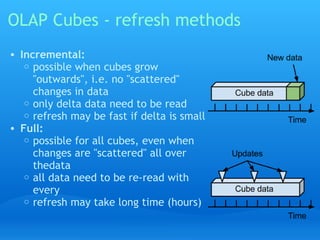 Case Study Real Time Olap Cubes | PPT