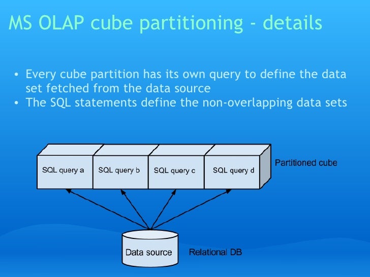 Case Study Real Time Olap Cubes Case Study Real Time Olap Cubes