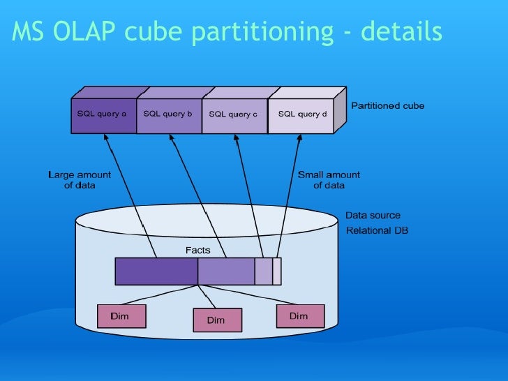 Case Study Real Time Olap Cubes