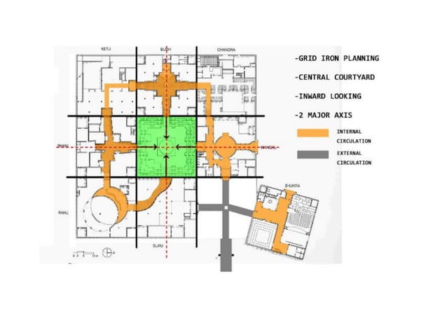 Case study (JAWAHAR KALA KENDRA & SFMOMA SAN FRANSISCO) | PDF