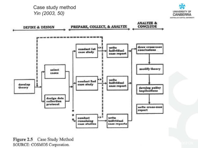 Case study research | PPT