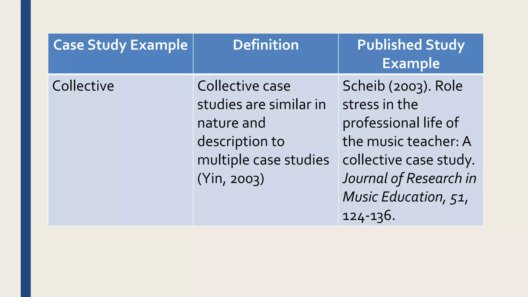 Doing Case Study Research | PPTX