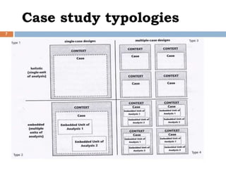 Case study research method | PPTX