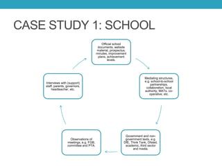 Case Study Research Methods | PPTX