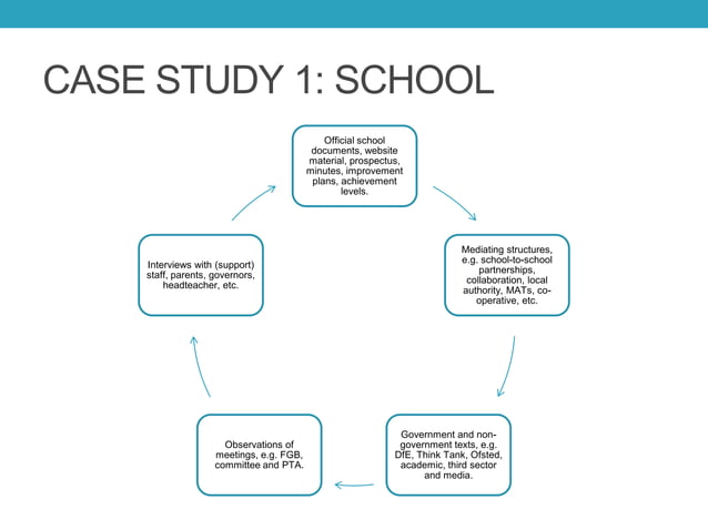 Case Study Research Methods | PPTX | Education