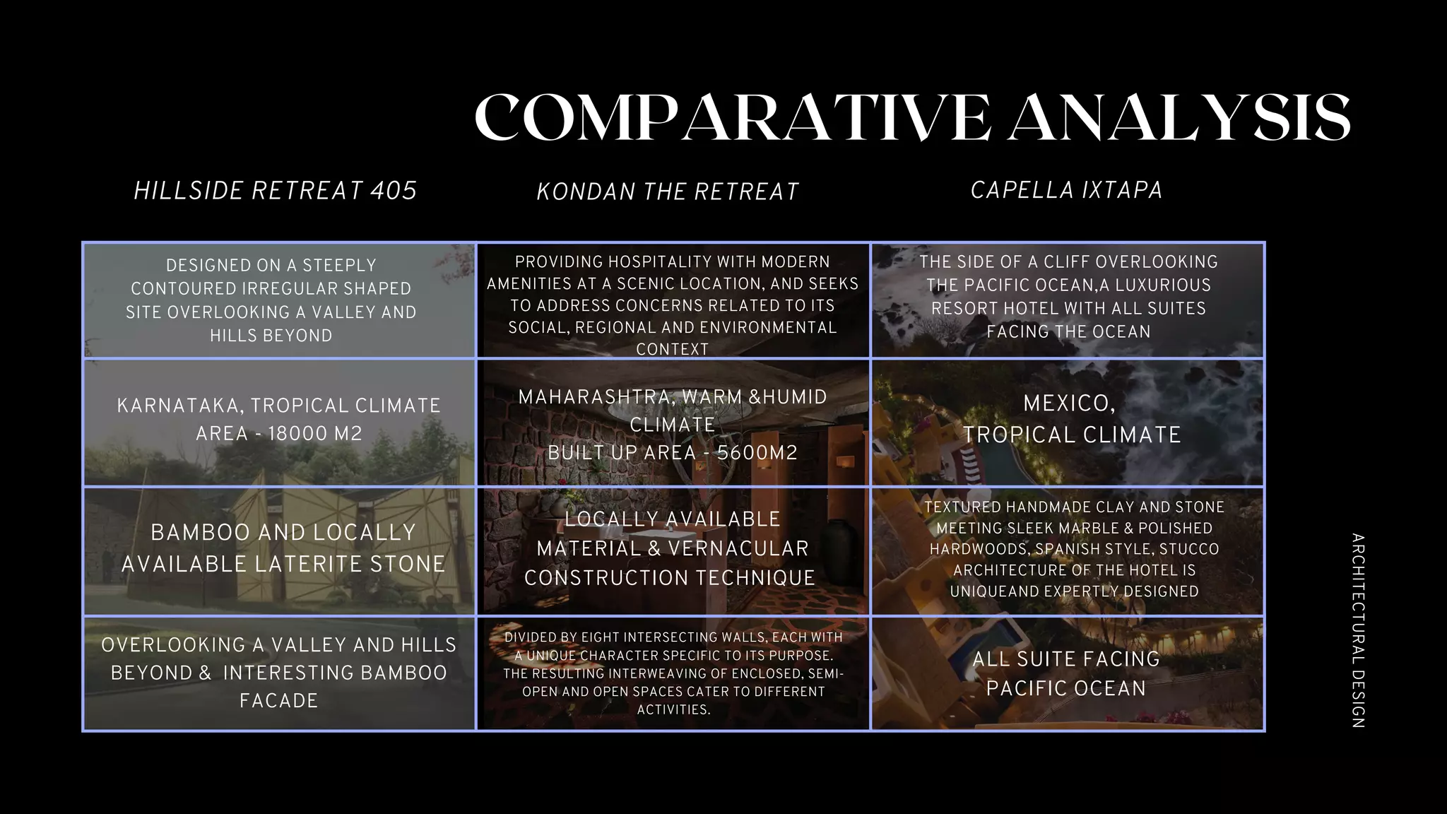 CASE STUDY RESORT - Capella Ixtapa, Kondan The Retreat, Hillside ...