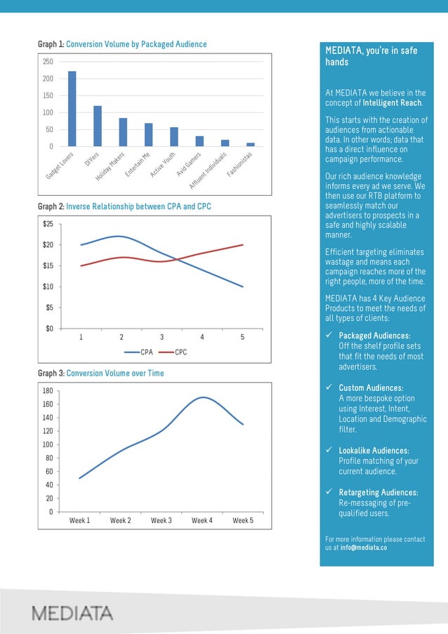 Research, Copywriting and Design for a Retail Case Study | PDF