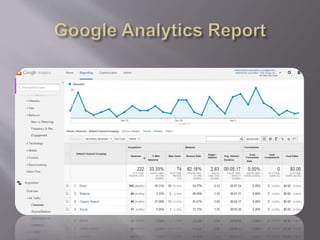 Case study Telecom Operator | PPSX
