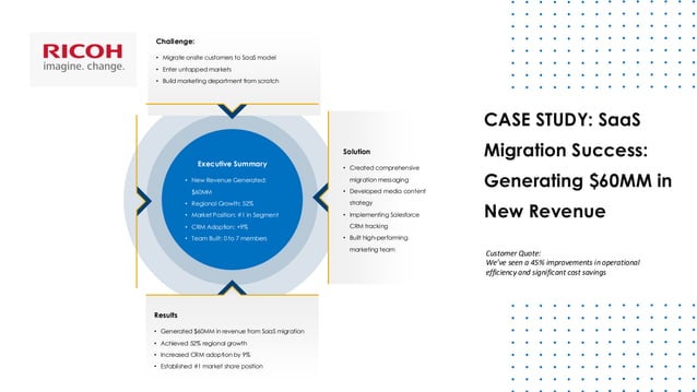 Ricoh's SaaS Migration Drives $60MM in New Revenue and Market Leadership | PDF