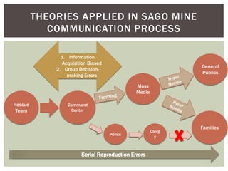 Case Study_Sago Mine Tragedy | PPTX