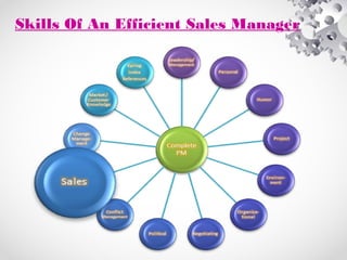 Case study,, sales and distribution management | PPT