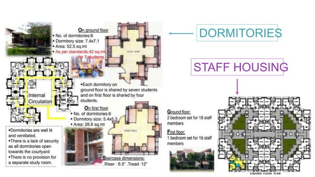 Case study selaqui school doon | PPTX