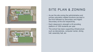 Case study selaqui school doon | PPTX
