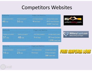 Case study: SEO Strategy for Uniform Dating | PDF