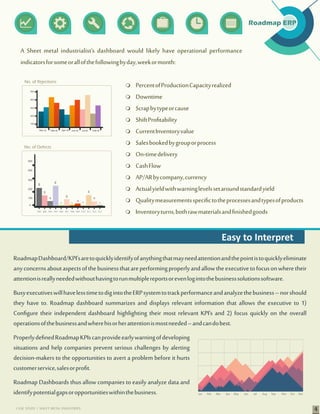 A Study of ERP Software for Sheet Metal Industries| Roadmap ERP | PDF