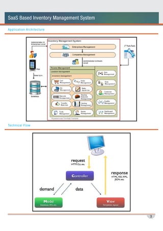 Case Study: Silver Touch Technologies Develops SaaS-Based Remote ...