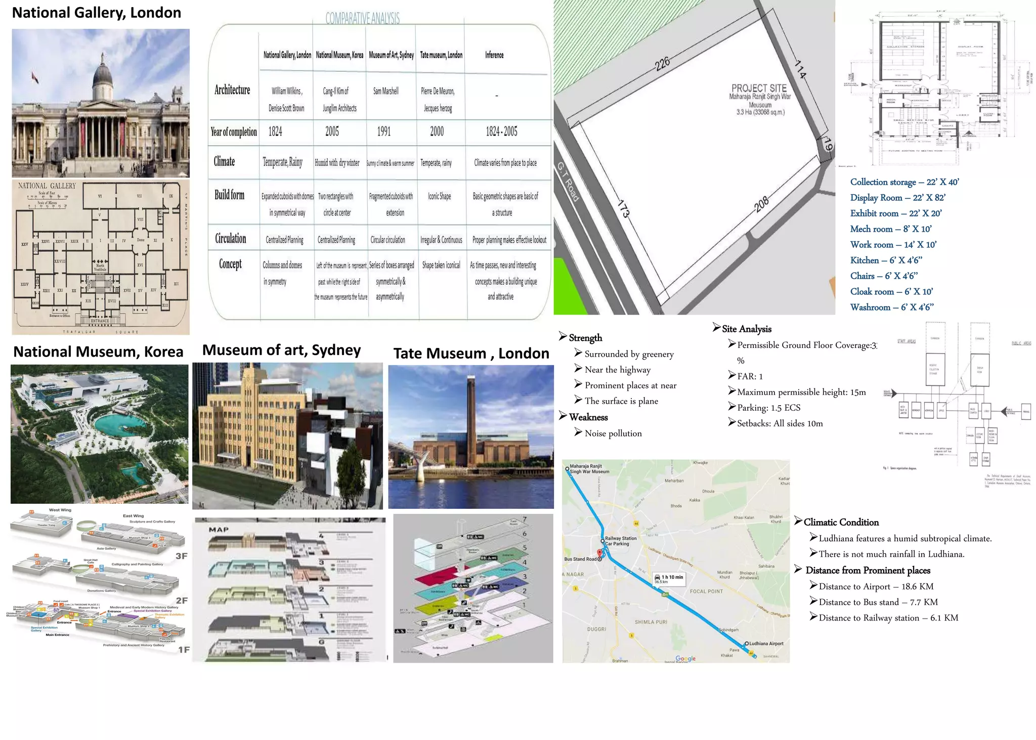 Case study & Site analysis | PPTX