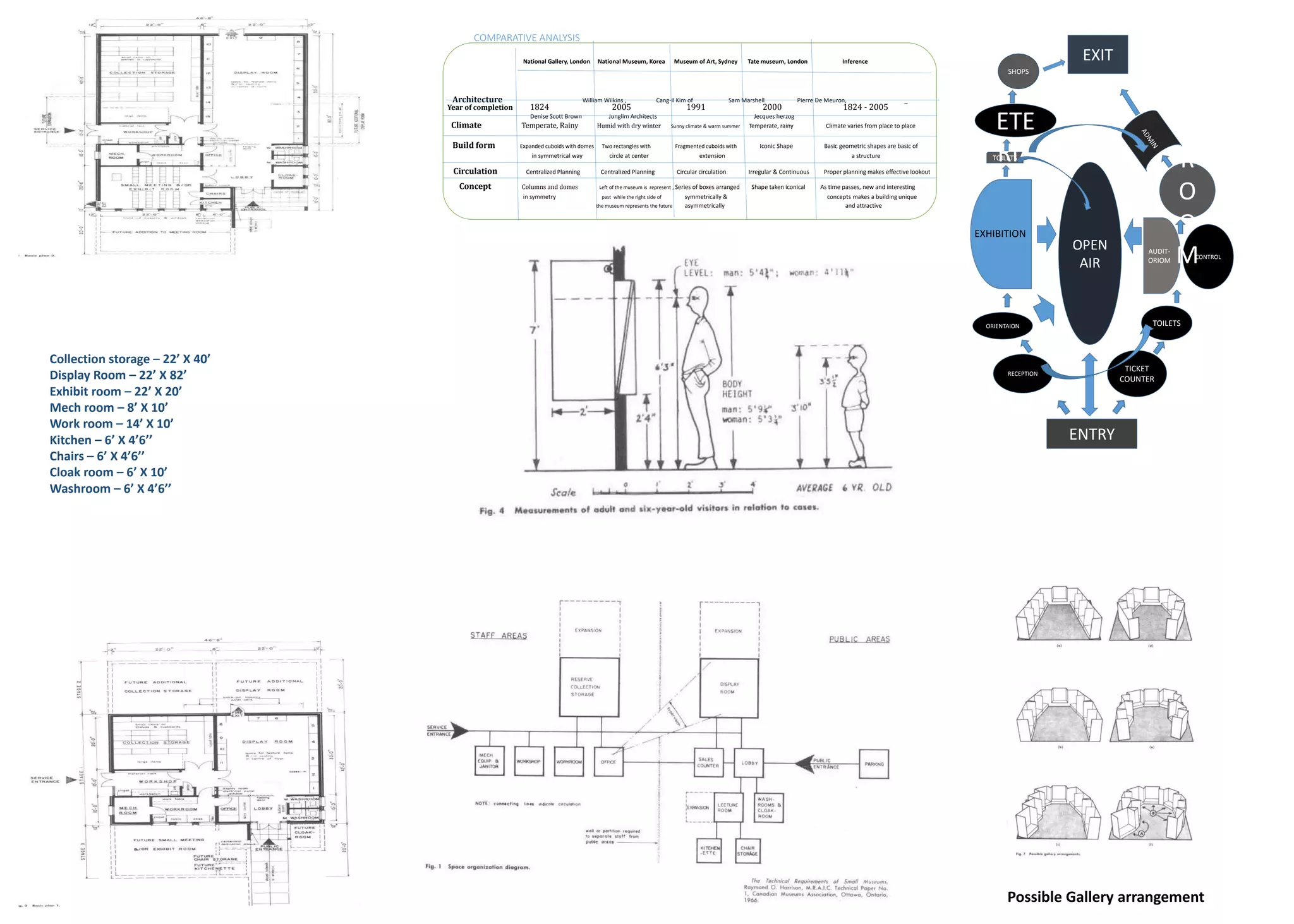 Case study & Site analysis | PPTX