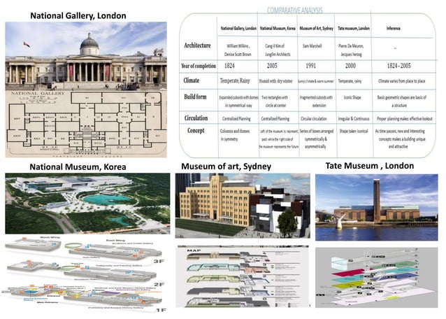 Case study & Site analysis | PPTX | Rail Travel | Travel Type