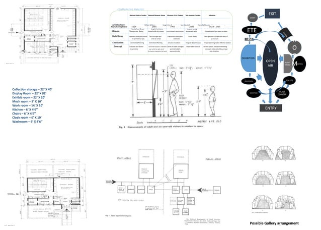 Case study & Site analysis | PPTX | Rail Travel | Travel Type