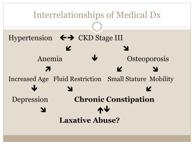 Chronic Constipation and Laxative Abuse | PPTX | Digestive Disorders ...