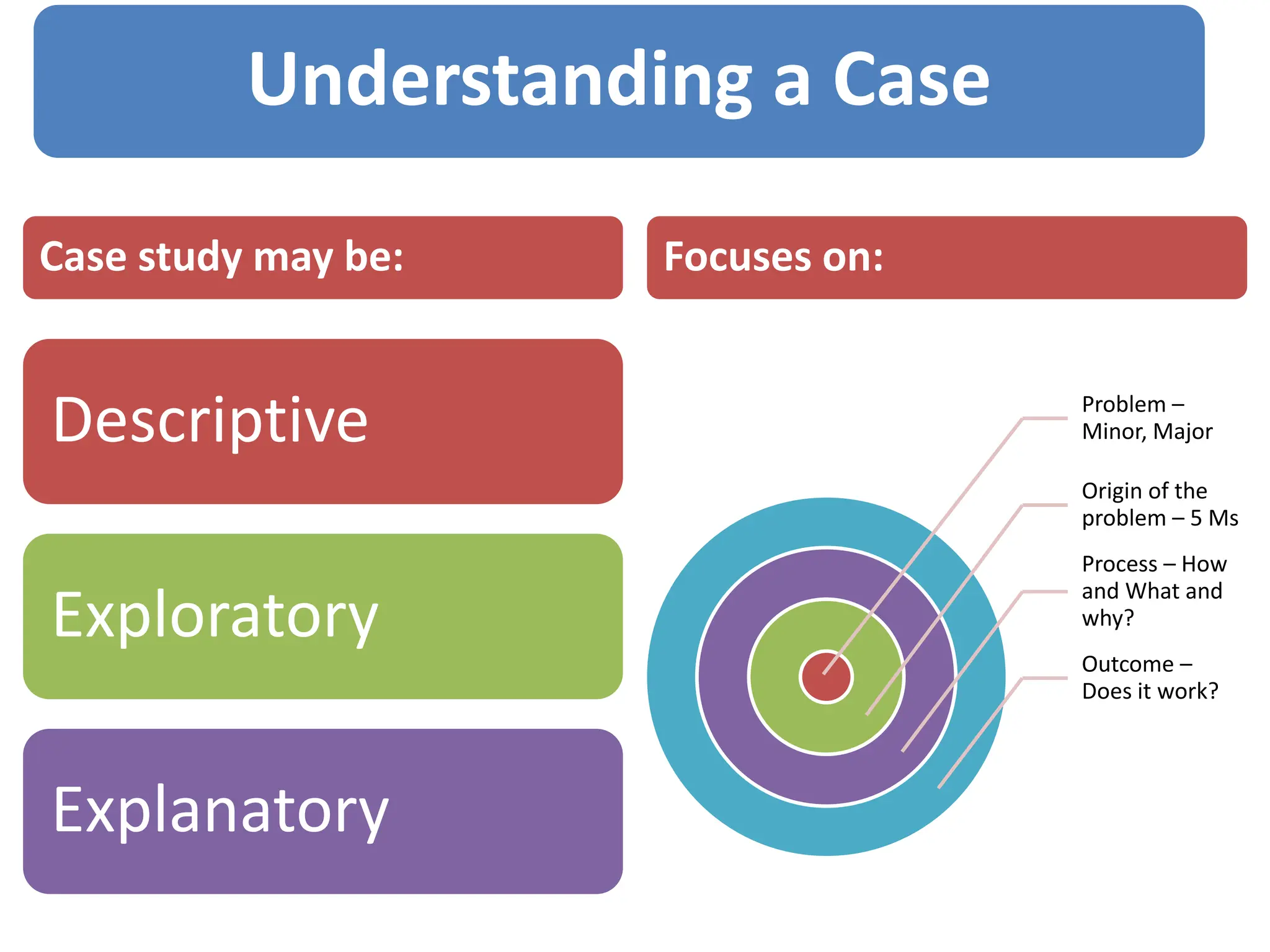 Case study solution, writing, critical analysis of case study | PPTX