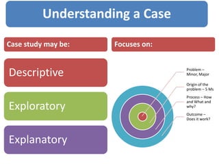 Case study solution, writing, critical analysis of case study | PPTX