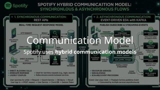 Distributed System Architecture and Advantages in Spotify's Music ...