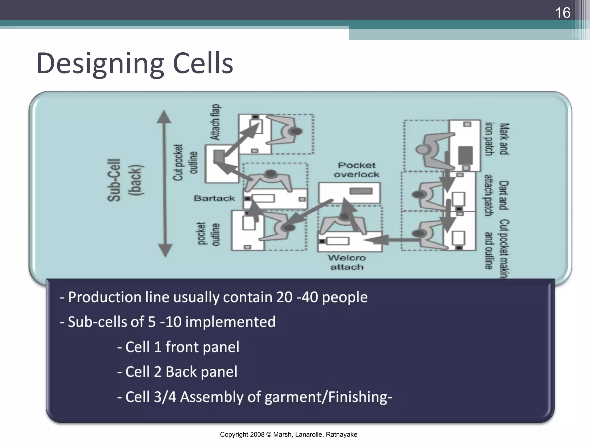Case Study Sri Lanka Lean Wip Reduction | PPS