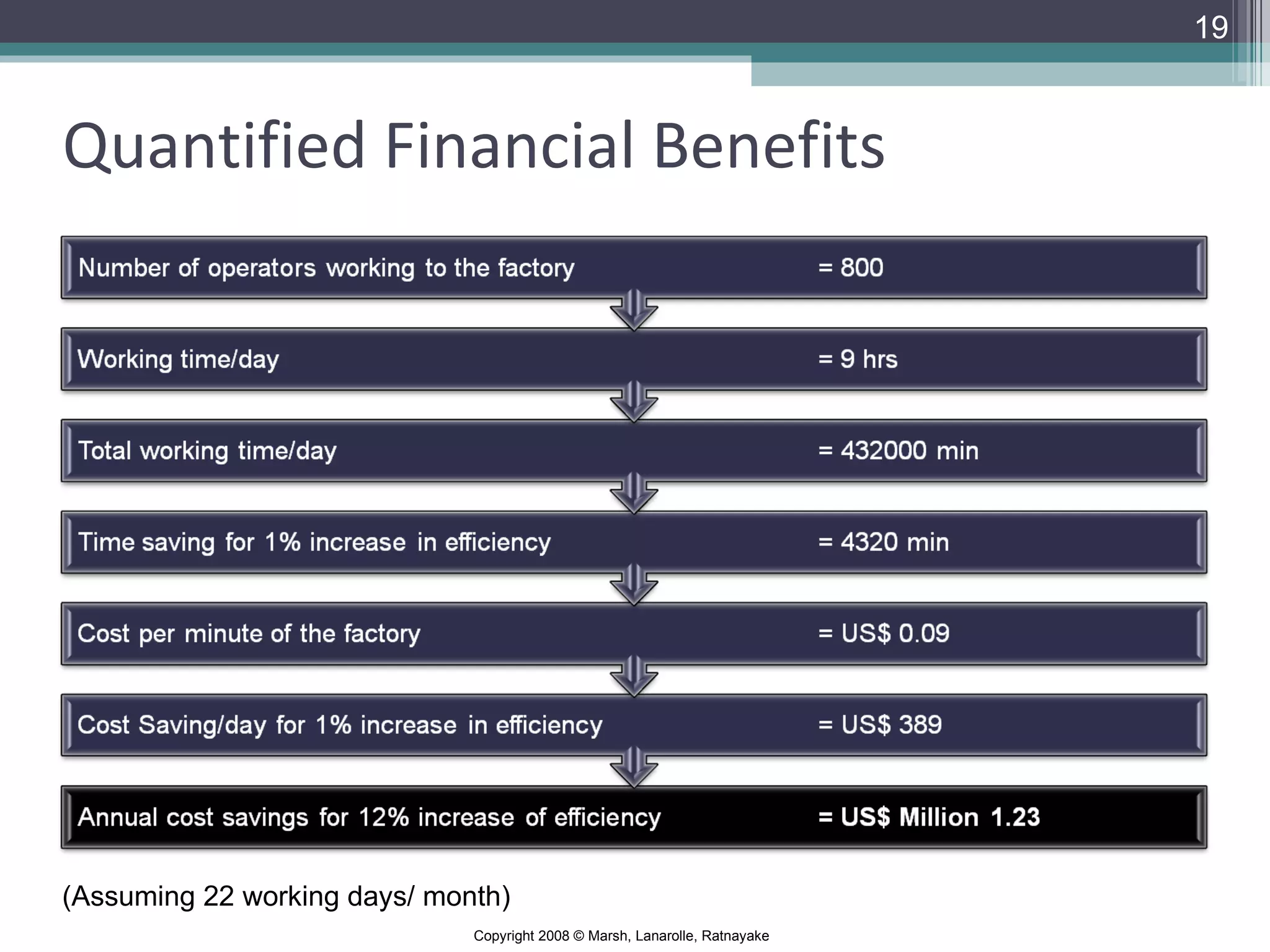 Case Study Sri Lanka Lean Wip Reduction | PPT