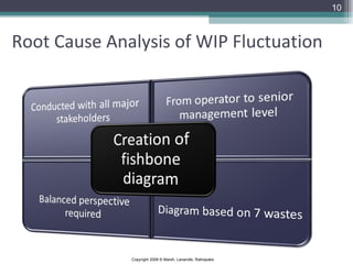 Case Study Sri Lanka Lean Wip Reduction | PPT